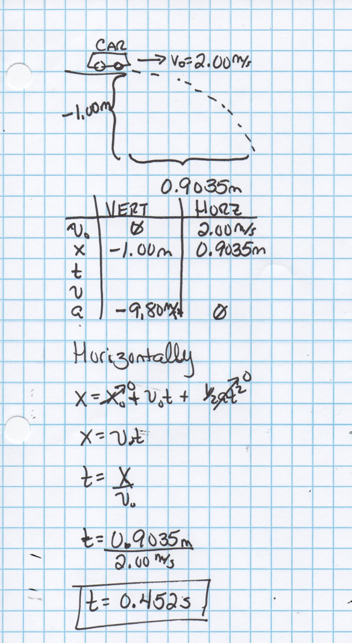 Projectile Motion - Horizontally: Review