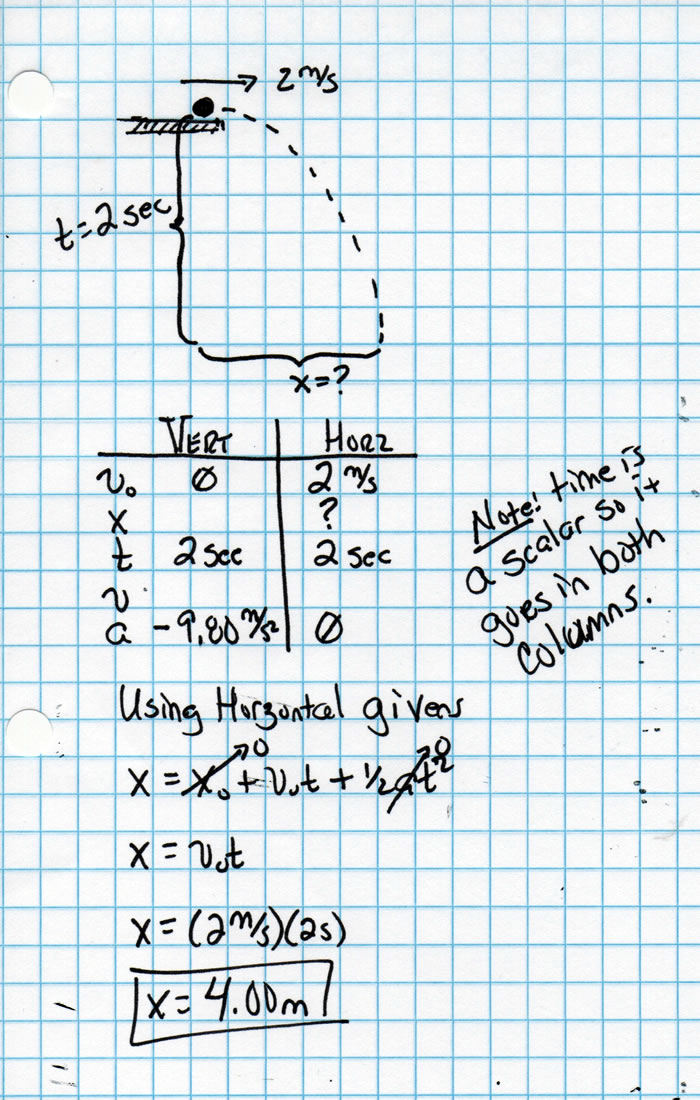 Projectile Motion - Horizontally: Review