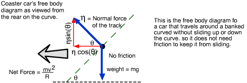 Roller Coaster Design