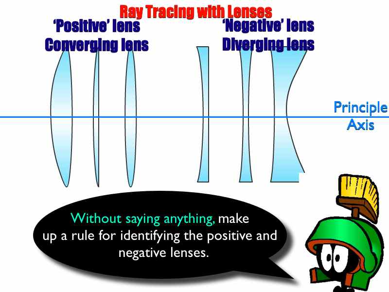 AHS; Ray Tracing for Lenses