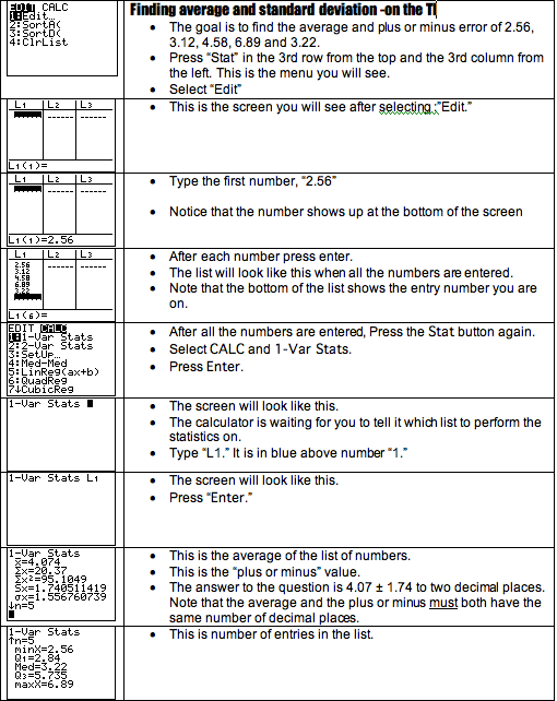 working with lists on the TI-83/TI-84 Calulator