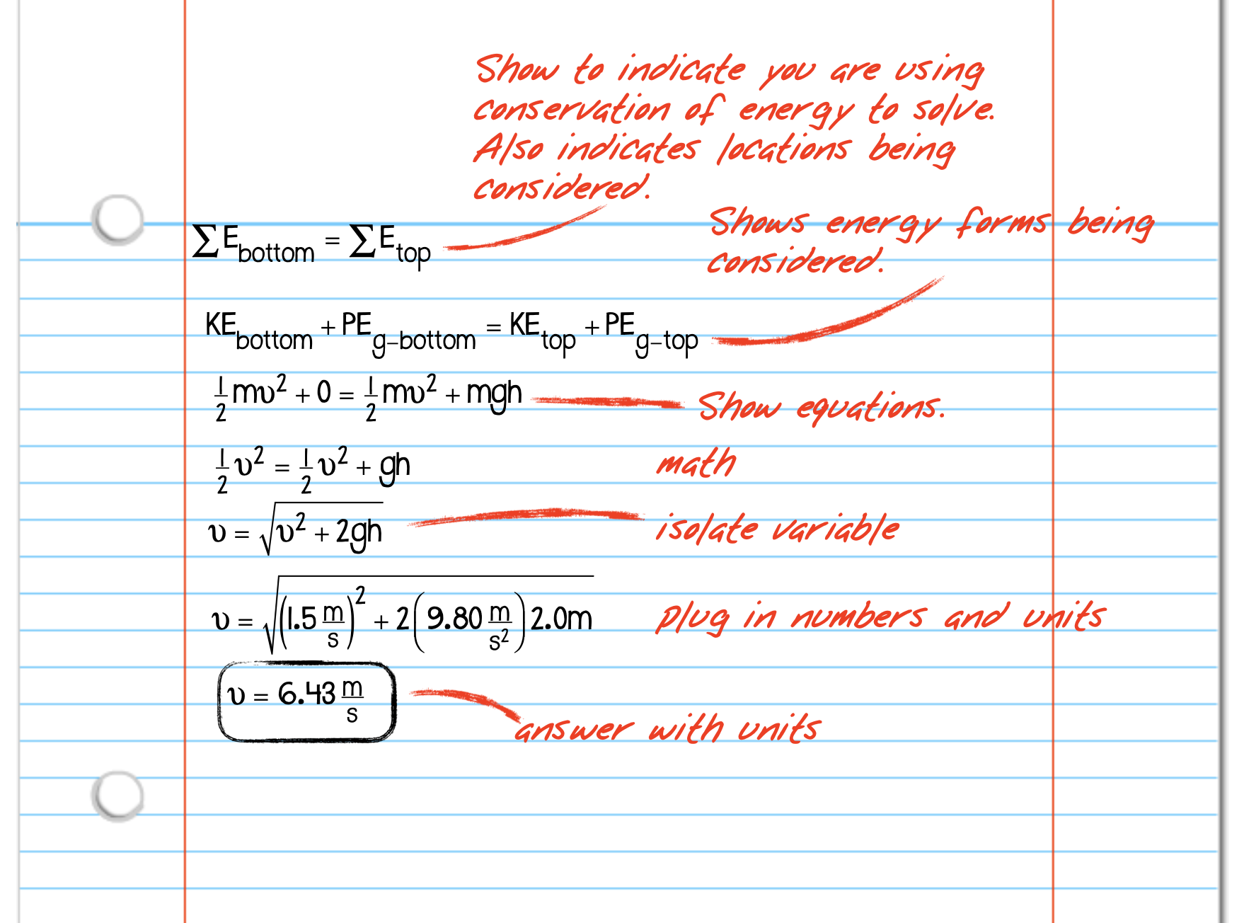 Energy Flow diagram