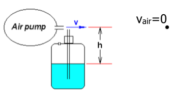 Fluids: Bernoulli's equation