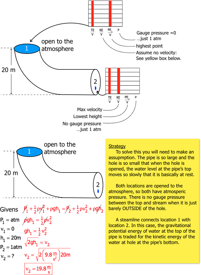 Fluids: Bernoulli's equation