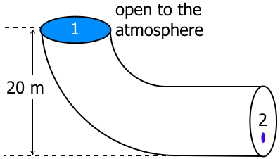 Fluids: Bernoulli's equation