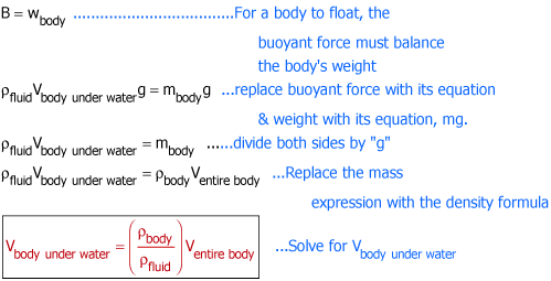 Fluids: Bernoulli's equation