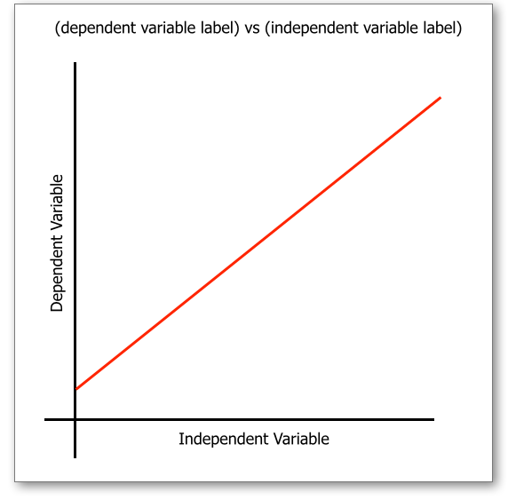 The Graphs