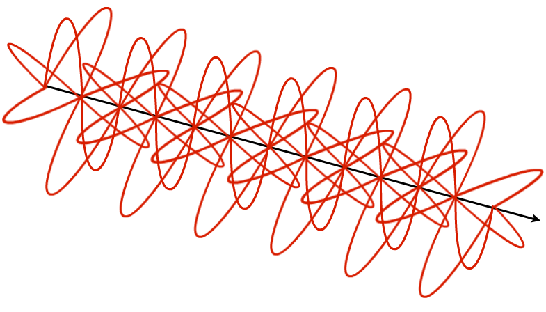 Introduction to Light