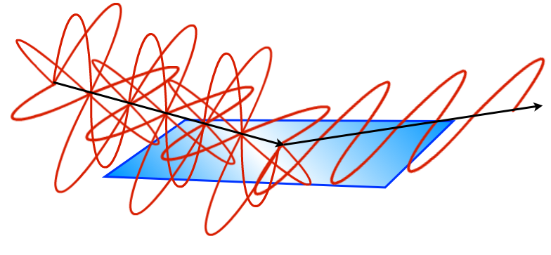 Introduction to Light