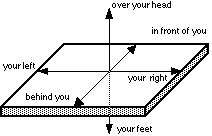 AHS; Open Right hand rule practice