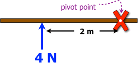 Torque and Equilibrium Questions