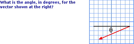 Vector Addition Skills