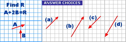 Vector Addition Skills