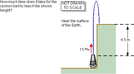 Vertical (1 Dimensional) Projectile Motion Quiz