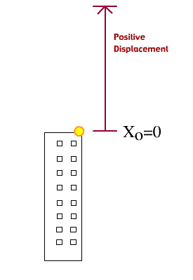 AHS; Circular Motion
